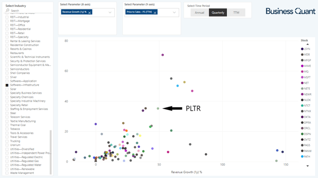 Palantir Stock: Big Bets Are Being Placed (NYSE:PLTR) | Seeking Alpha
