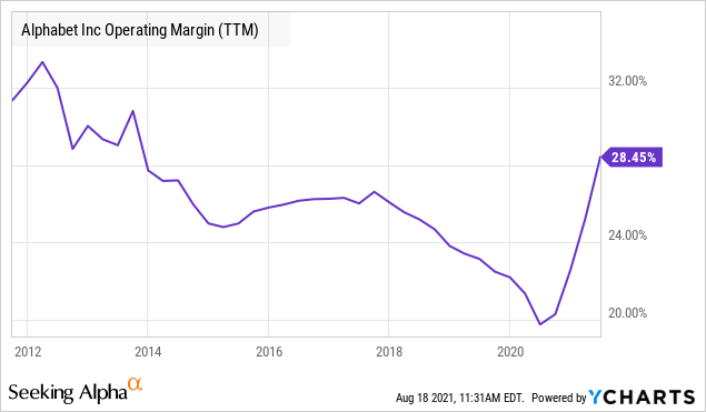 Alphabet (NASDAQ:GOOG): Fundamentally Undervalued, But There Is Something More | Seeking Alpha
