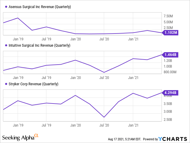 Asensus (ASXC): Consider The Whole Picture | Seeking Alpha