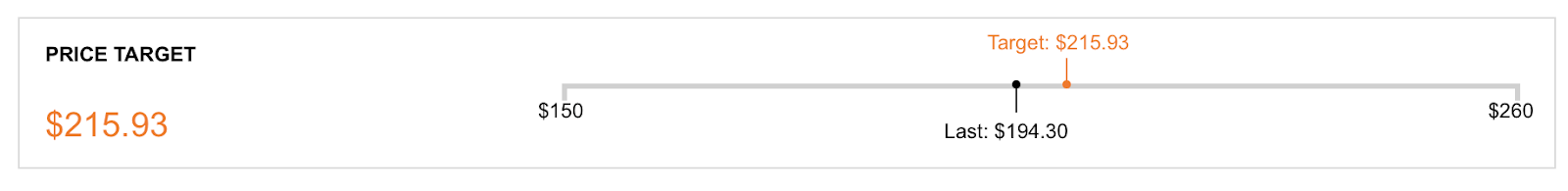 Is Etsy Stock A Buy Or Sell Why Its One Of My Largest Positions
