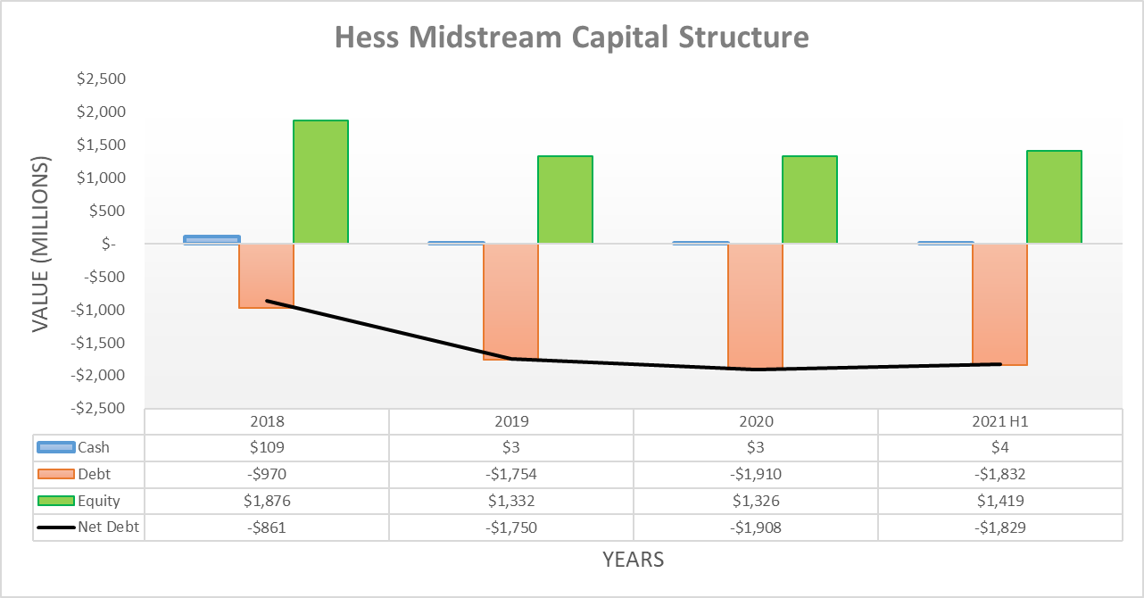 Hess Midstream Stock: A Big Distribution Increase And Buybacks (NYSE ...
