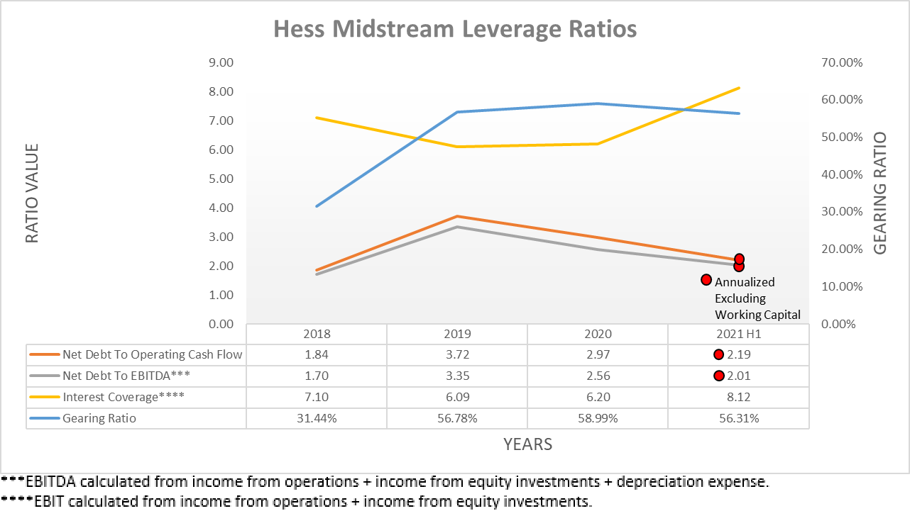 Hess Midstream Stock: A Big Distribution Increase And Buybacks (NYSE ...