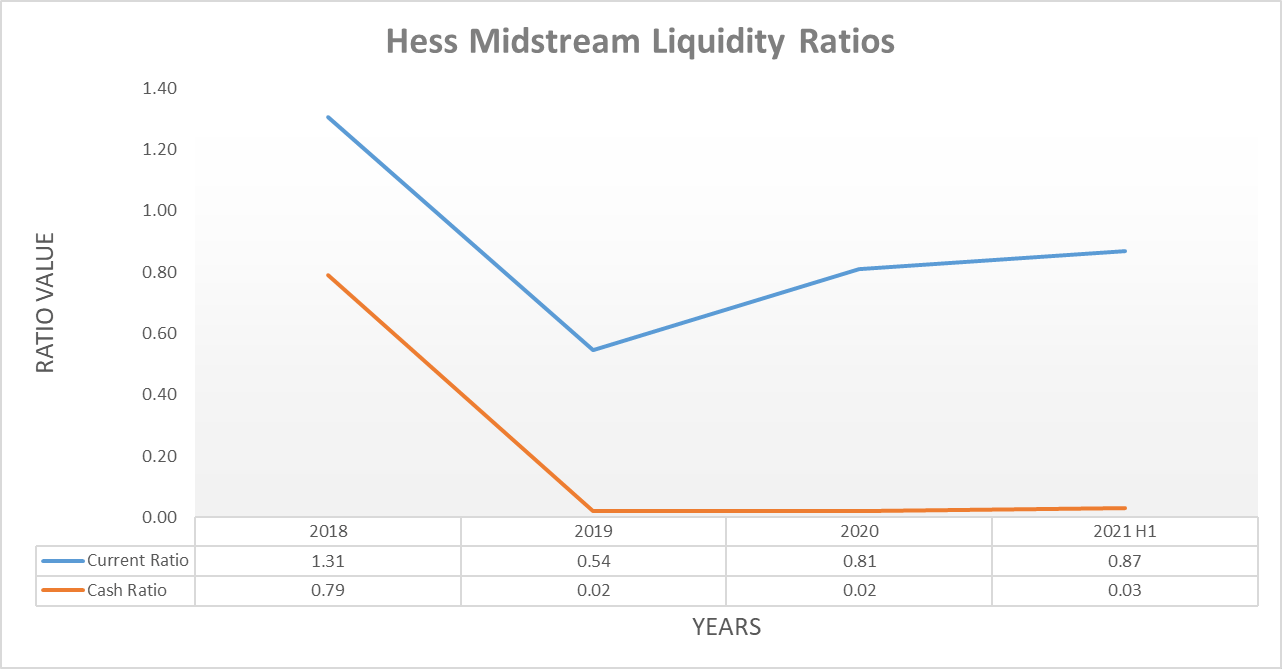 Hess Midstream Stock: A Big Distribution Increase And Buybacks (NYSE ...