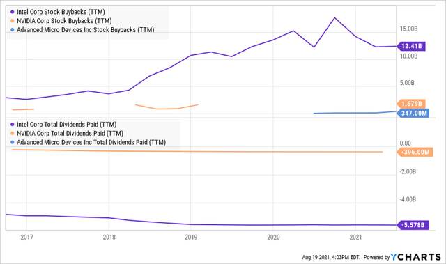 Intel Stock Has 3 Big Advantages Over Nvidia & AMD (NASDAQ:INTC ...