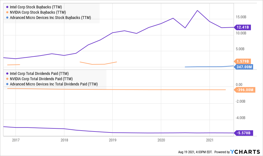 Intel Stock Has 3 Big Advantages Over Nvidia & AMD (NASDAQ:INTC ...