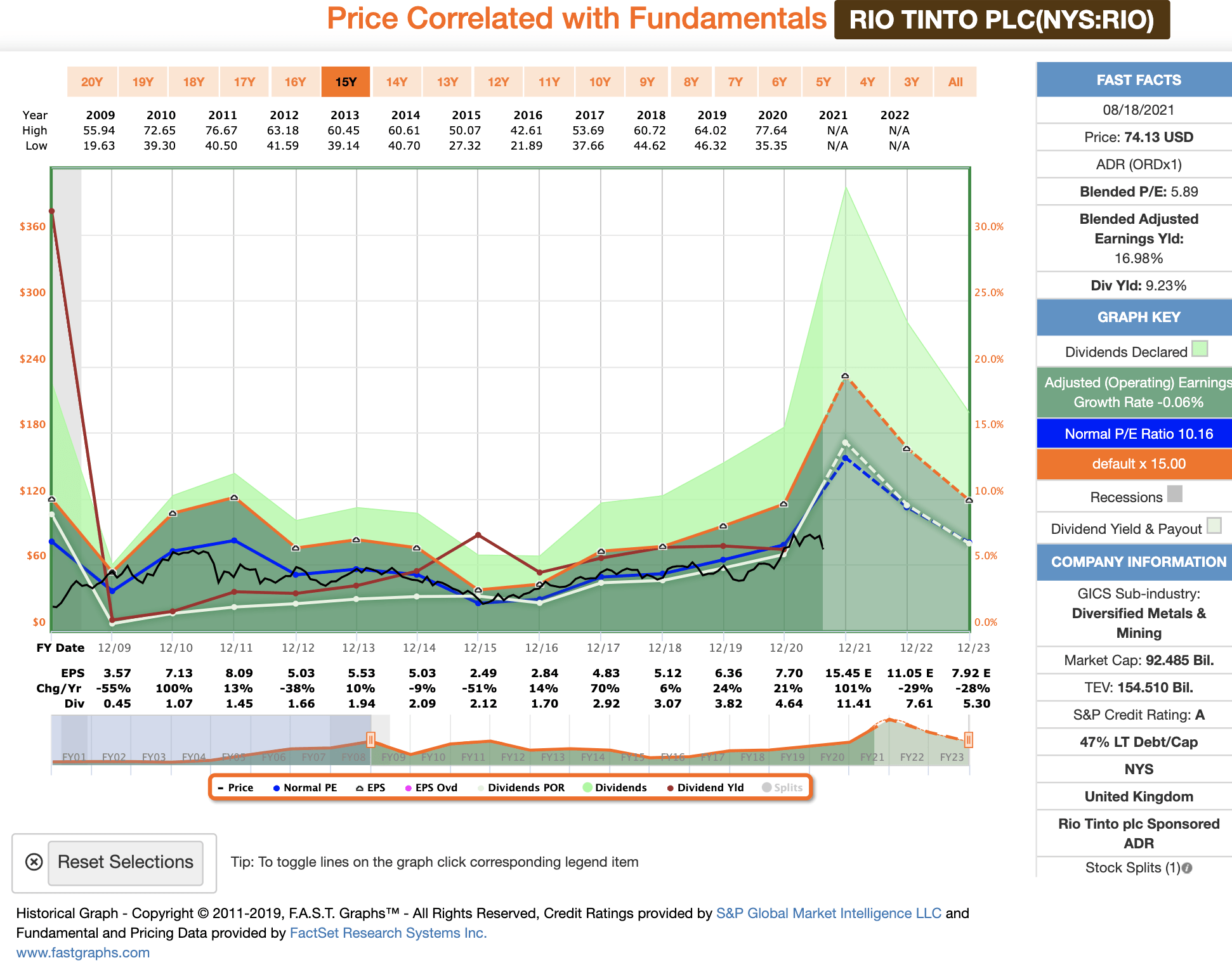 Rio Tinto Group SWOT (NYSE:RIO) | Margin of Safety Investing | Seeking ...