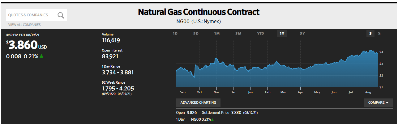 Consol - An "Under The Radar" Winner Of Increasing Commodity Prices ...