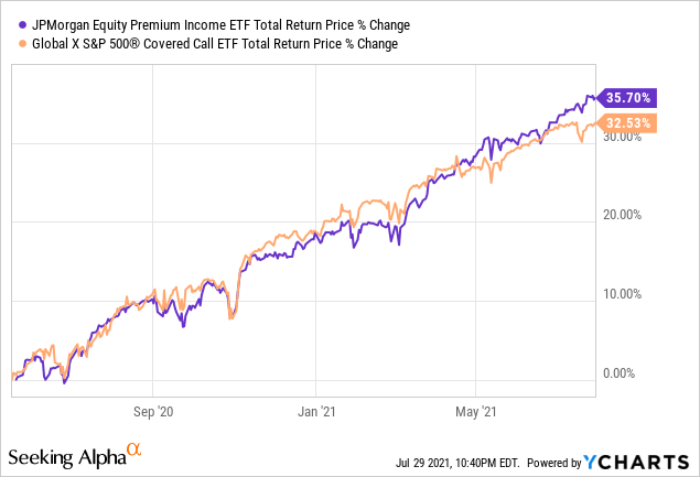 Best Covered Call Funds For Income Investors And Retirees | Seeking Alpha