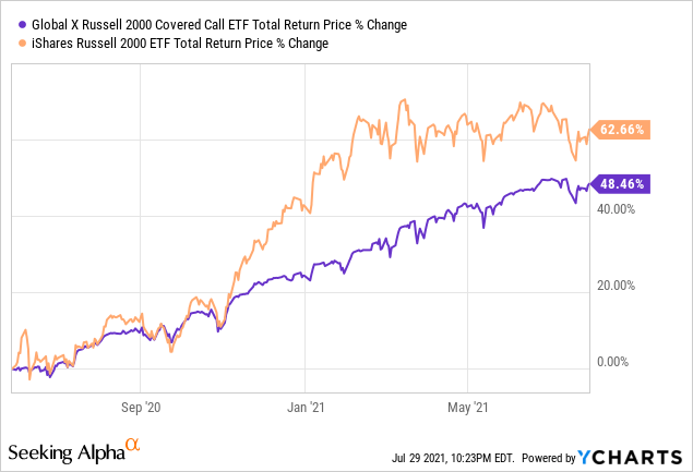 Best Covered Call Funds For Income Investors And Retirees | Seeking Alpha