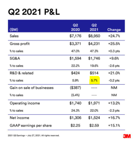 3M Stock: The Beloved Competitive Moat Is Eroding (NYSE:MMM) | Seeking Alpha