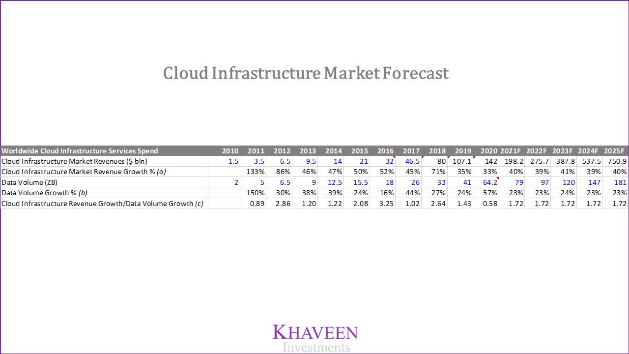 Amazon Stock: Still Attractive With Shift To E-Commerce & Cloud Growth ...