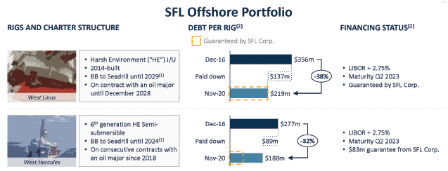 SFL Corporation Q2 Earnings: A Decent Quarter (NYSE:SFL) | Seeking Alpha