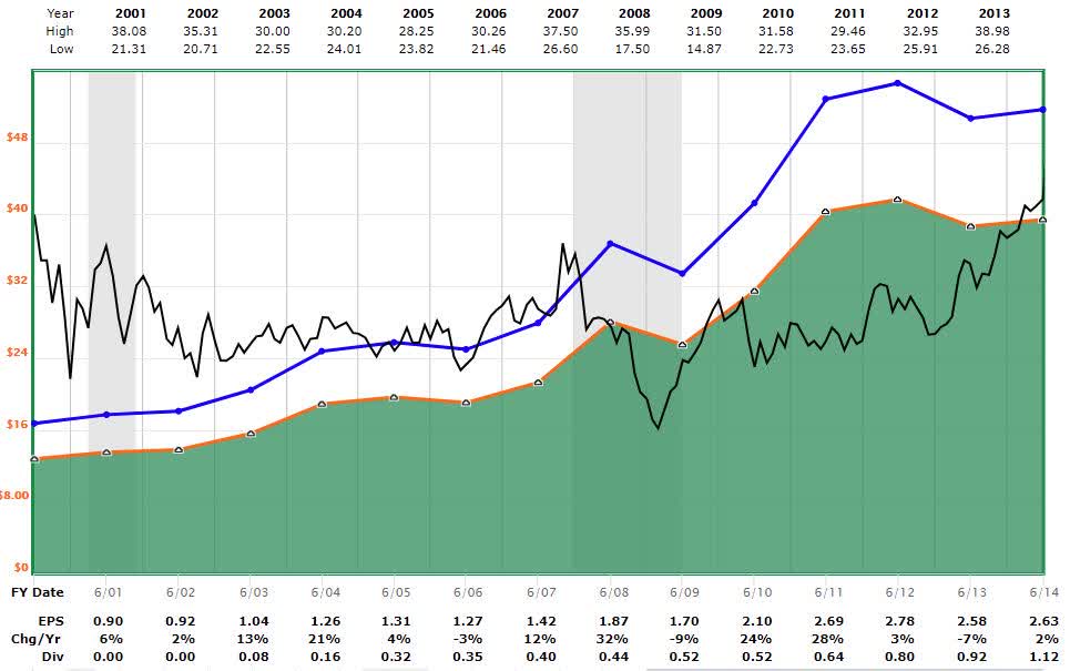 Past Performance is all we have to Predict Future Results | Seeking Alpha