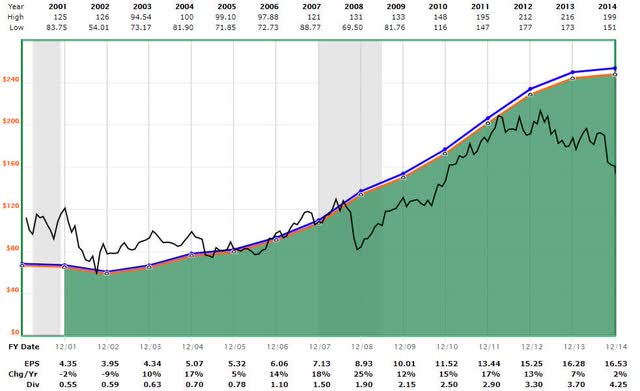 Past Performance is all we have to Predict Future Results | Seeking Alpha