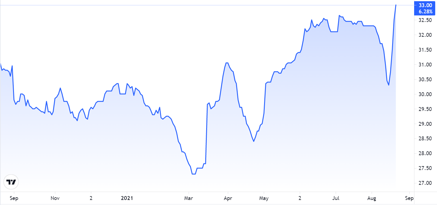 Uranium Price Rebound: Potential Short-Term Opportunity (OTCMKTS:YLLXF) | Off The Beaten Path ...