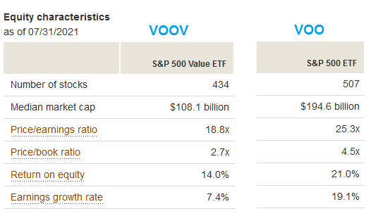 The Vanguard S&P 500 Value ETF Is For Nervous Nellies (NYSEARCA:VOOV) | Seeking Alpha