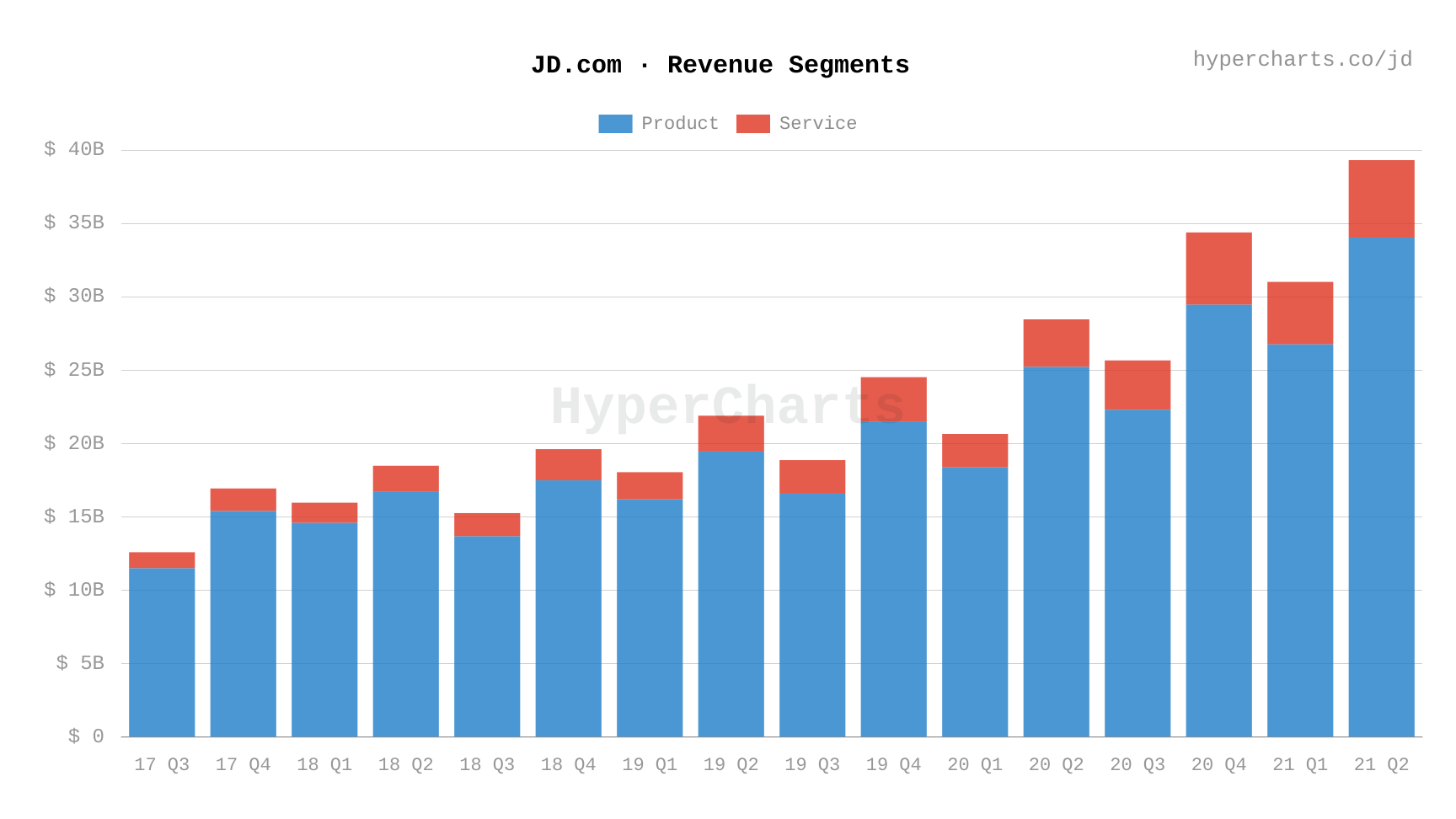 JD.com: Now Is The Time To Buy This Stock (NASDAQ:JD) | Seeking Alpha