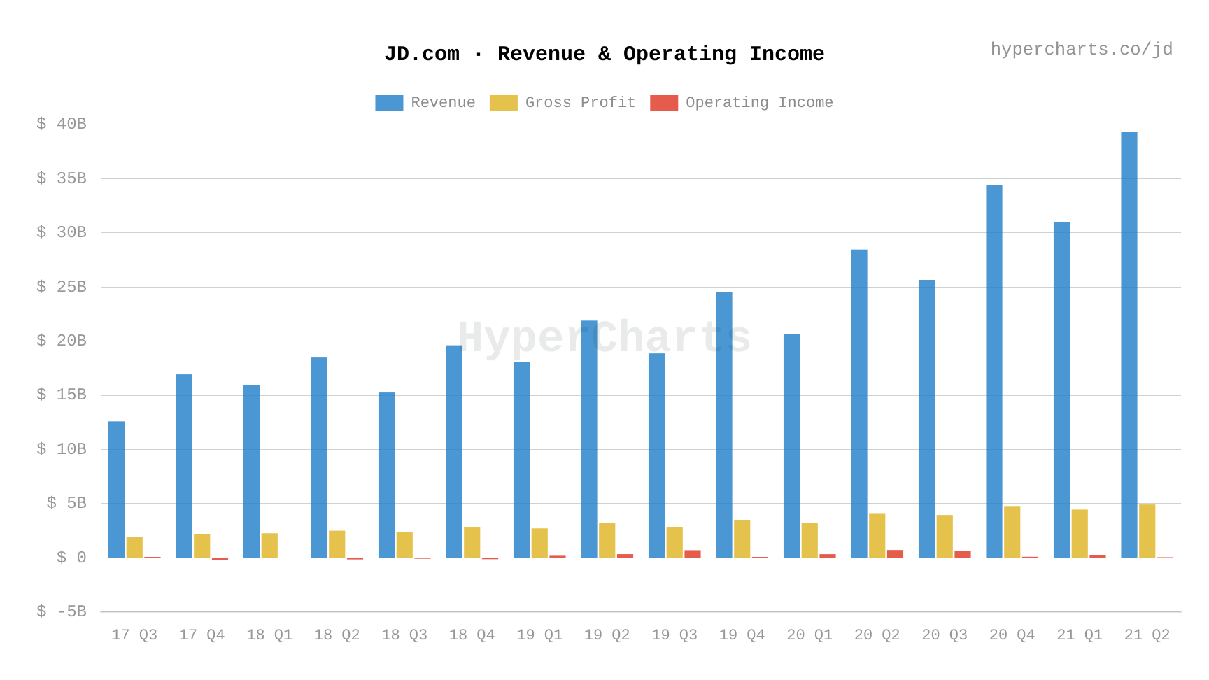 JD.com: Now Is The Time To Buy This Stock (NASDAQ:JD) | Seeking Alpha