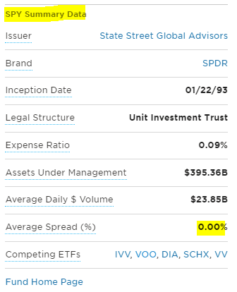 SPY Vs. VOO ETF: Which Is The Better Buy? | Seeking Alpha