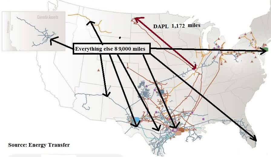 Energy Transfer: The Dakota Access Pipeline Is Like An Elephant With A ...