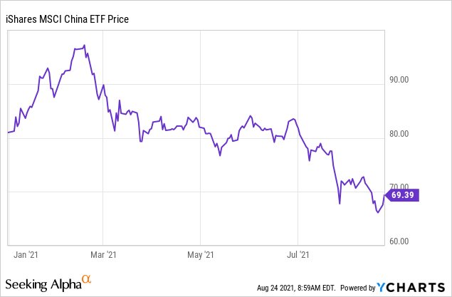 All-In On Wynn Stock After Overblown Regulatory Concerns (NASDAQ:WYNN ...