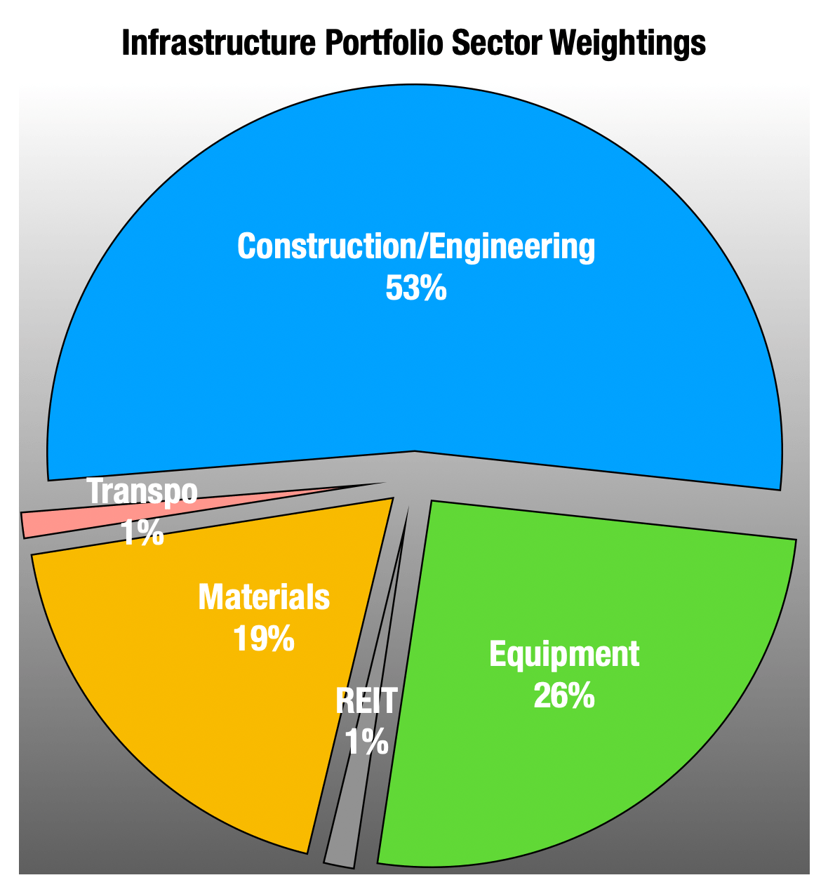 Infrastructure Portfolio Version 1.0 Is Live | Seeking Alpha
