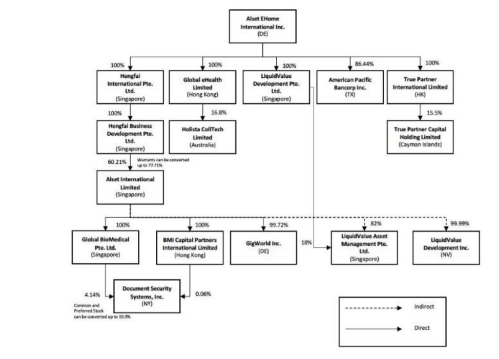 Alset EHome Stock: Underlying Value Is There, But Watch Out For ...