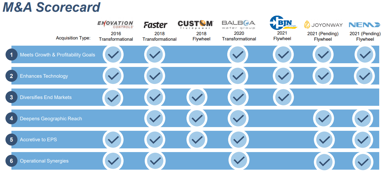 Helios Technologies: Sun Is Shining On This $2.5 Billion Industrial ...