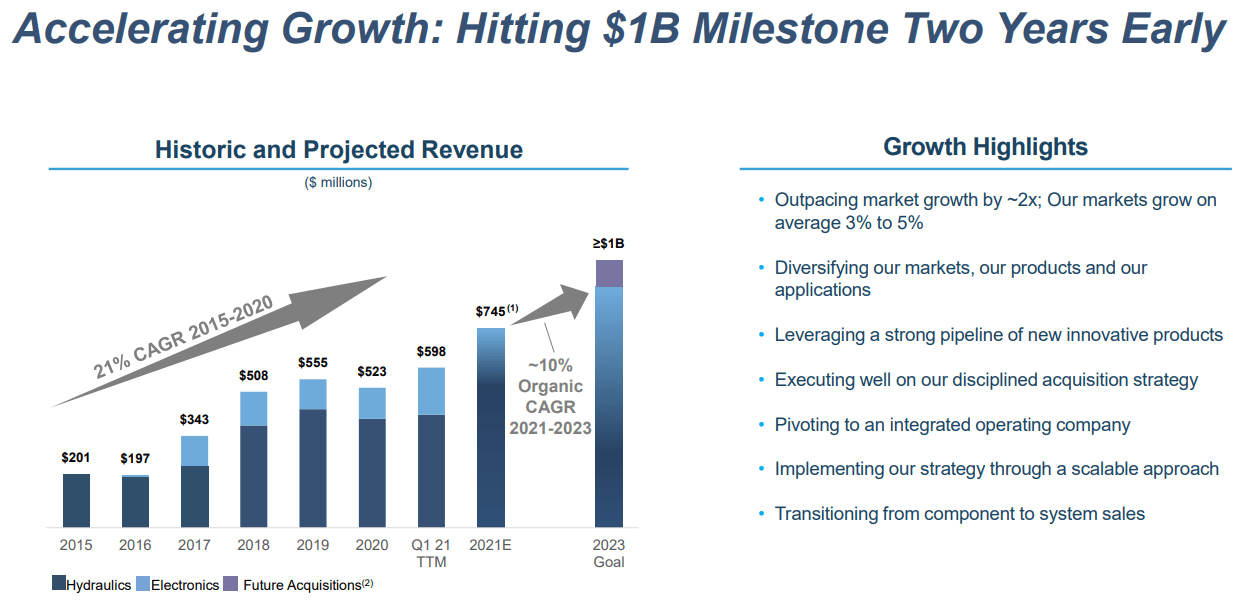Helios Technologies: Sun Is Shining On This $2.5 Billion Industrial ...