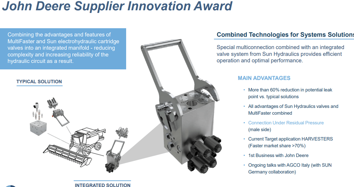 Helios Technologies: Sun Is Shining On This $2.5 Billion Industrial ...