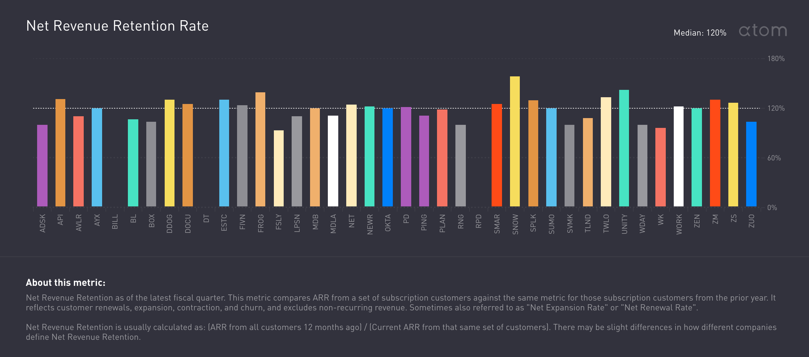 Is Snowflake Stock Overvalued Or Undervalued? What To Consider (NYSE ...