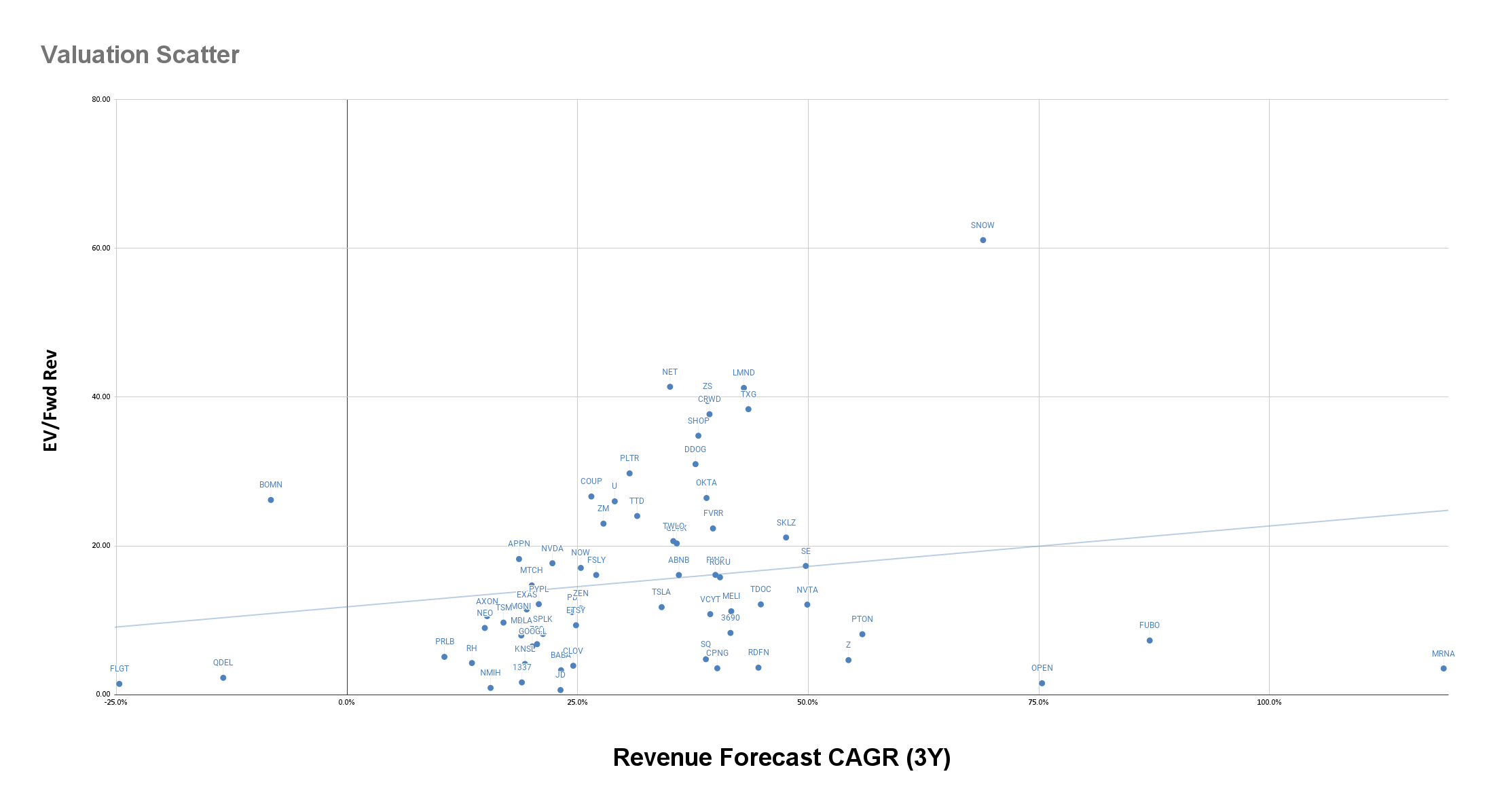 Is Snowflake Stock Overvalued Or Undervalued? What To Consider (NYSE ...