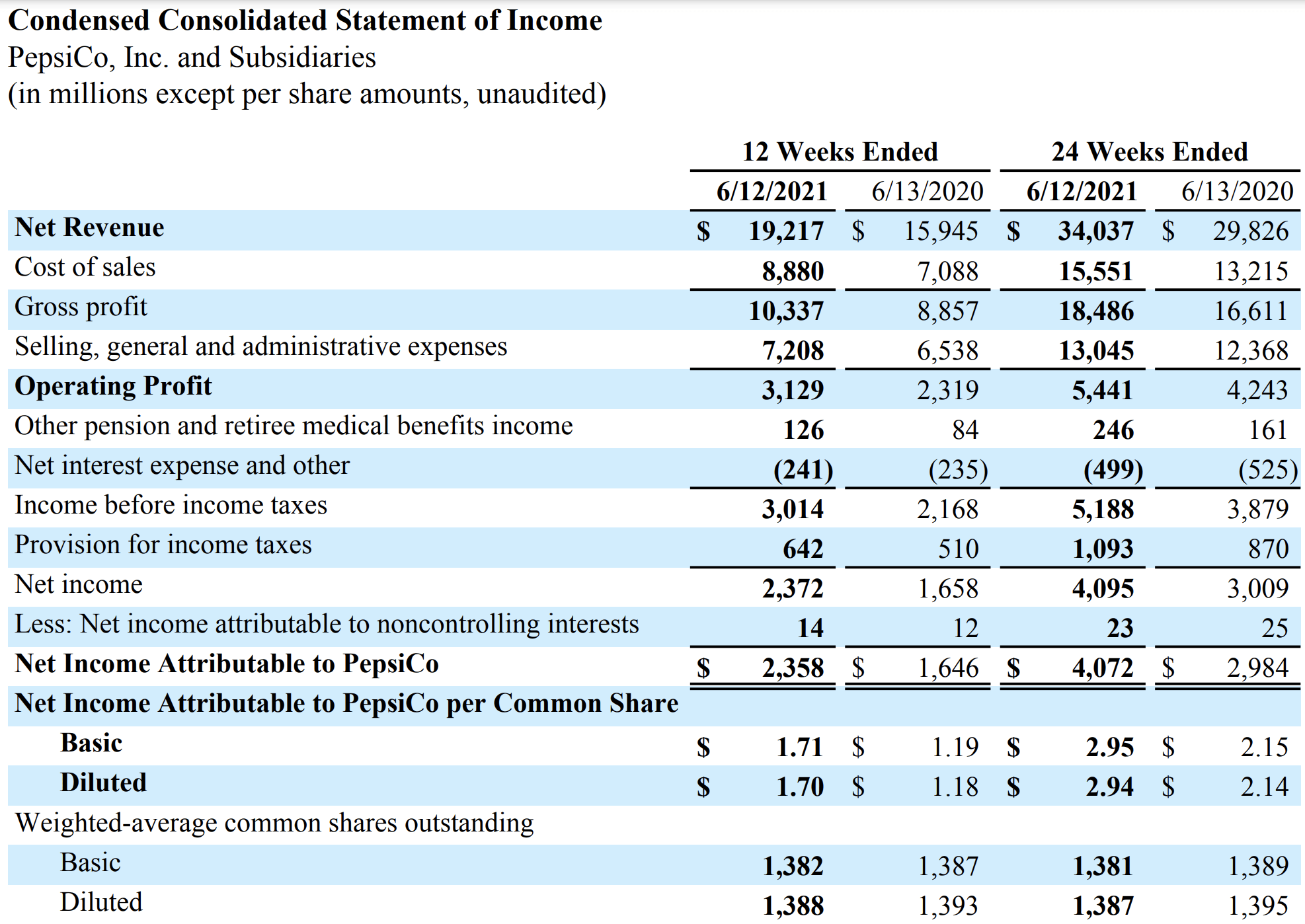 Dividend Sleuthing: PepsiCo Inc. (PEP) | Seeking Alpha