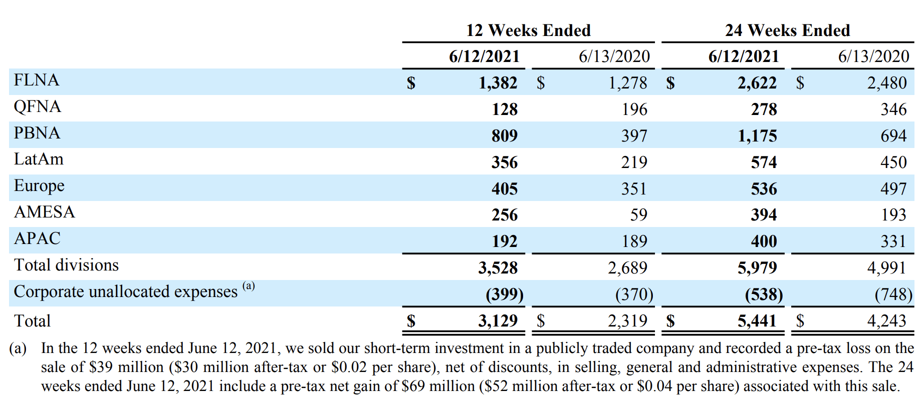 Dividend Sleuthing: PepsiCo Inc. (PEP) | Seeking Alpha