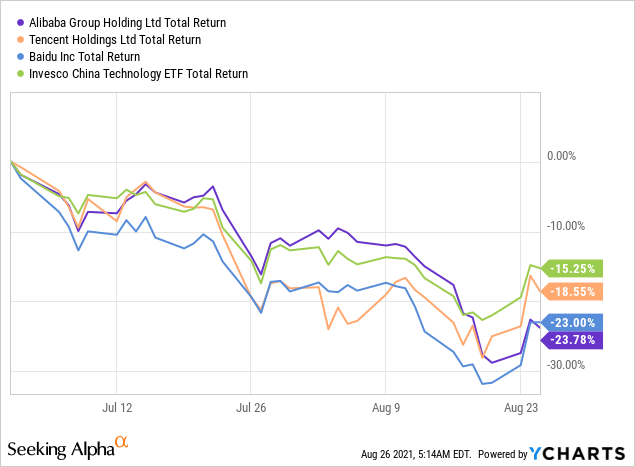 Alibaba Stock: A Coiled Spring (NYSE:BABA) | Seeking Alpha