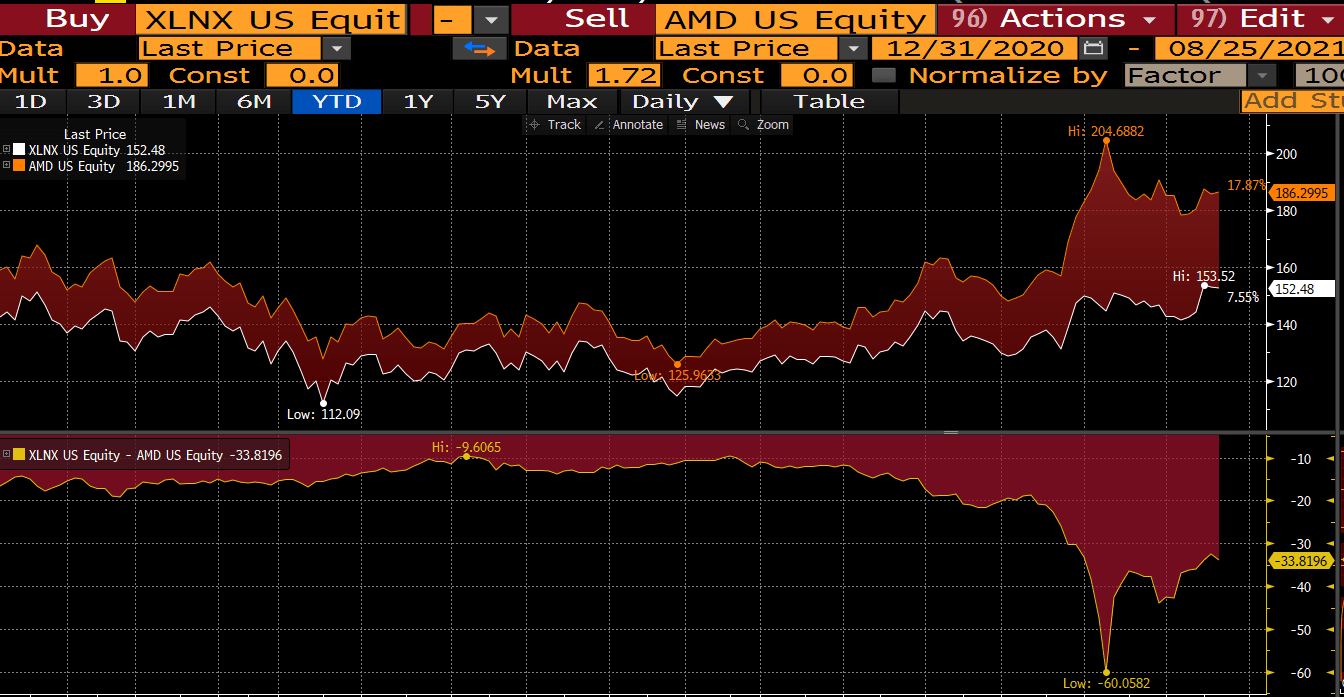 AlphaRank Merger Monitor - August 2021 | Seeking Alpha