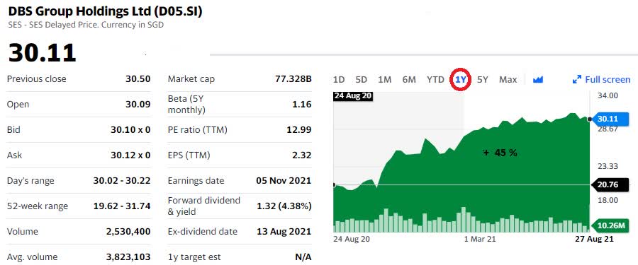 DBS Group Stock: Mixed Signals From Q2 Results (OTCMKTS:DBSDF ...