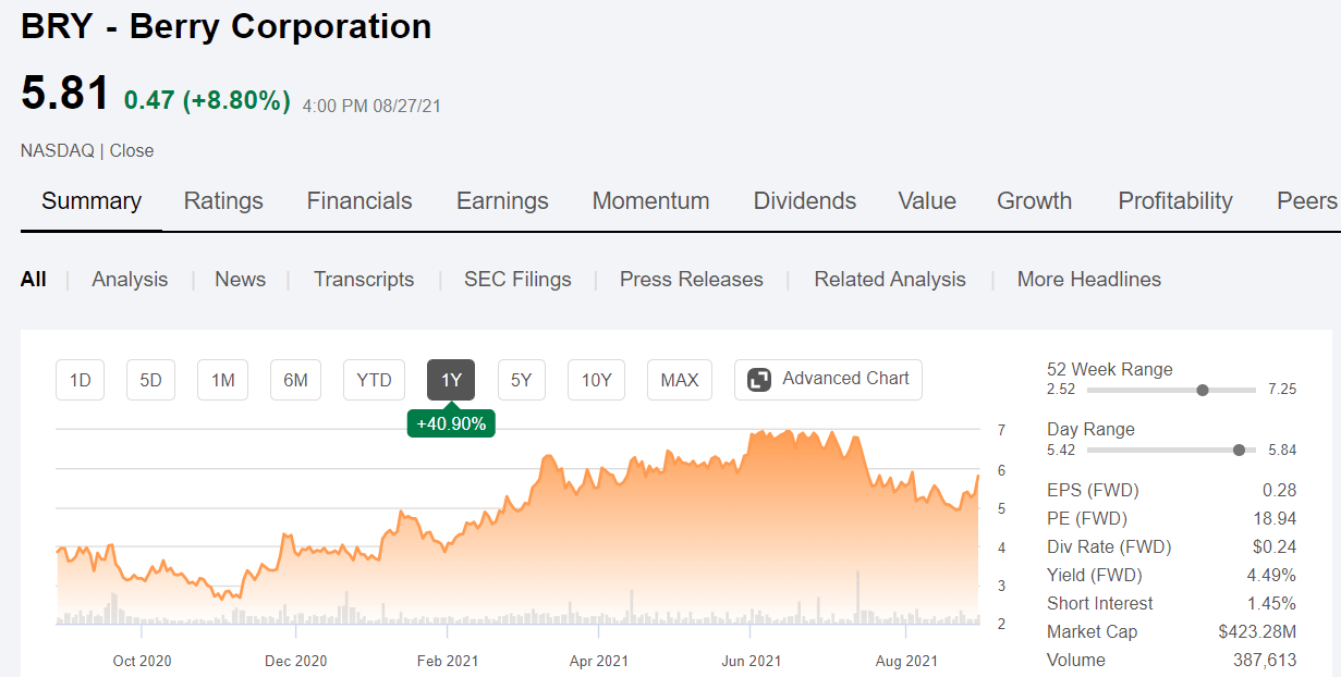 Berry Corporation: A Reasonable Investment For High-Risk Investors ...