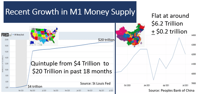China Vs. U.S.: Monetary Policy Difference Explains Recent Stock Market ...