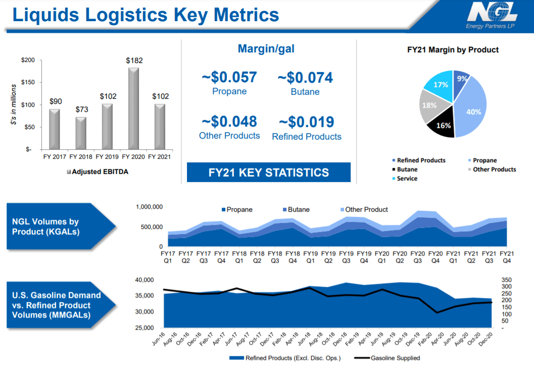 NGL Stock: Free Cash Flow Will Allow The Company To Delever In The Next ...