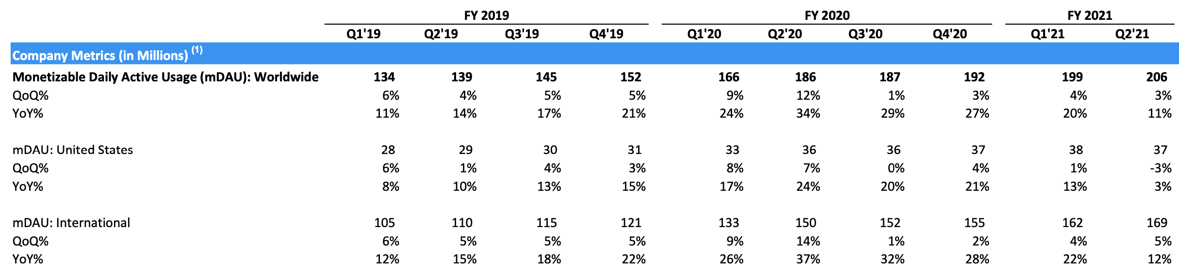 Twitter Stock: A Pullback Is Coming, As U.S. Users Decline (NYSE:TWTR ...
