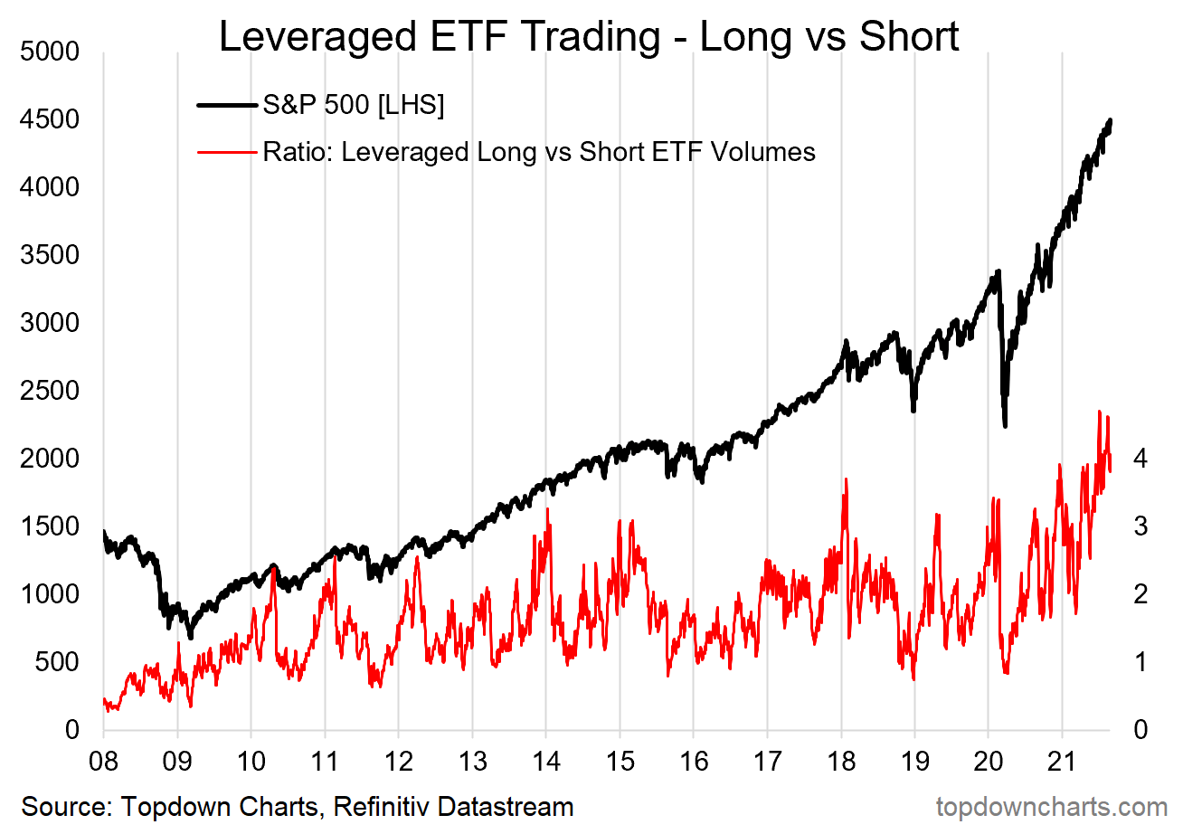 Chart Of The Week - Yet Another Risk Indicator | Seeking Alpha