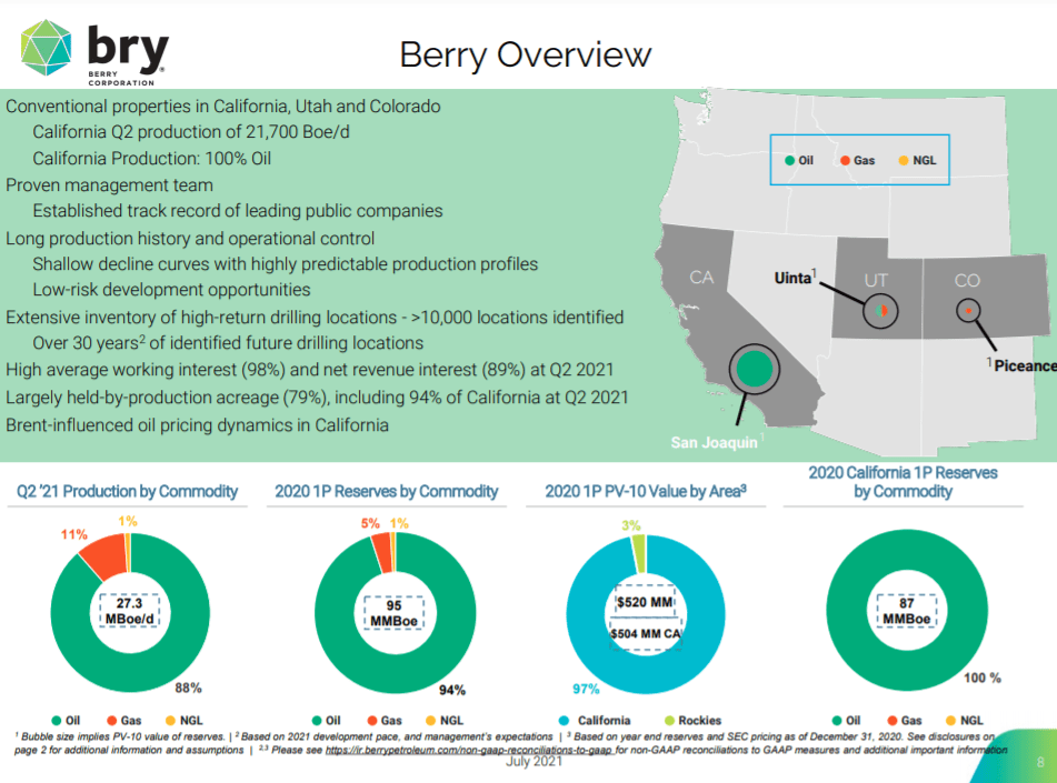 Berry Corporation: A Reasonable Investment For High-Risk Investors ...