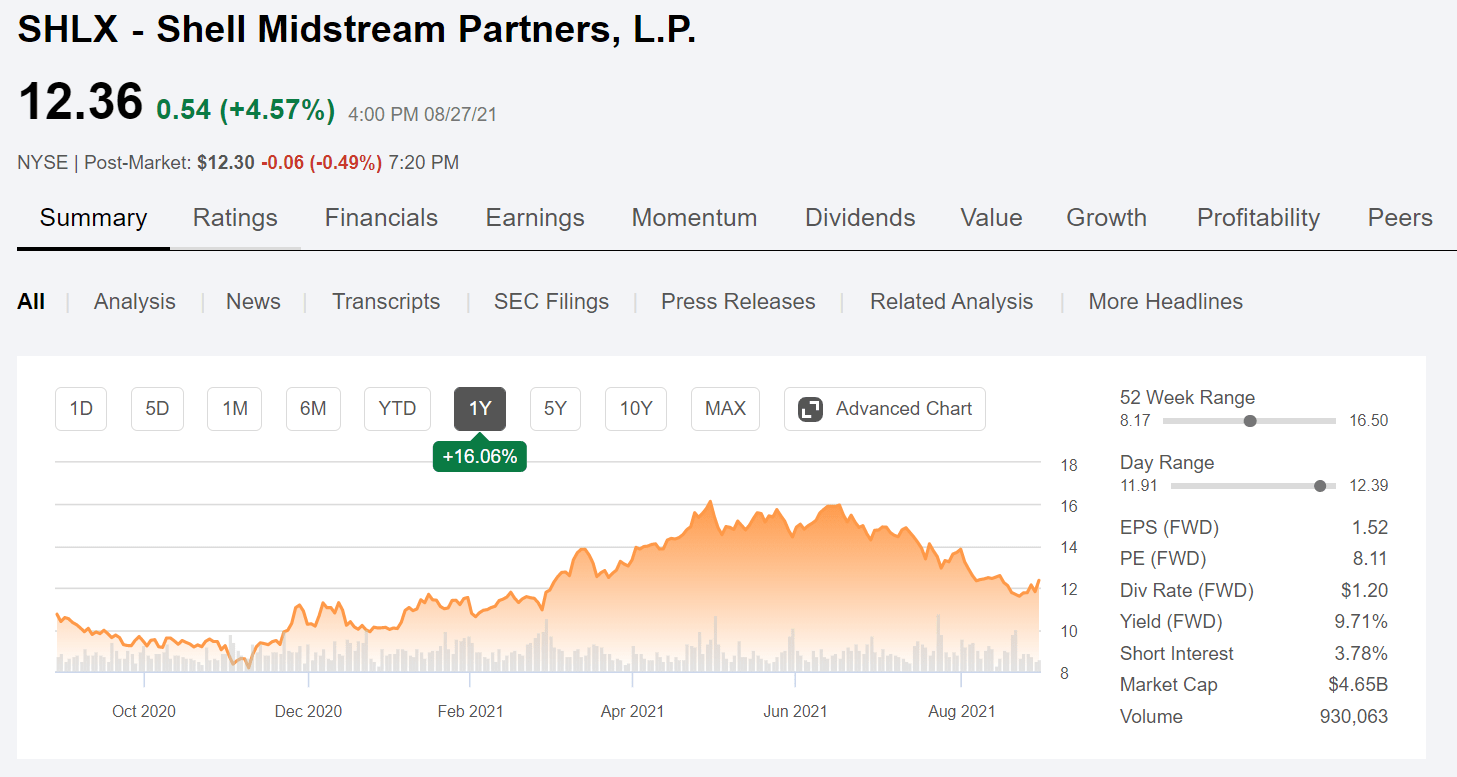 Shell Midstream Stock Cuts The Distribution (NYSE:SHLX) | Seeking Alpha