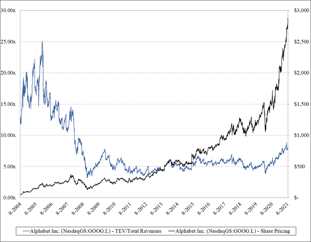 Palantir Stock: The Great Healthcare Reset (NYSE:PLTR) | Seeking Alpha