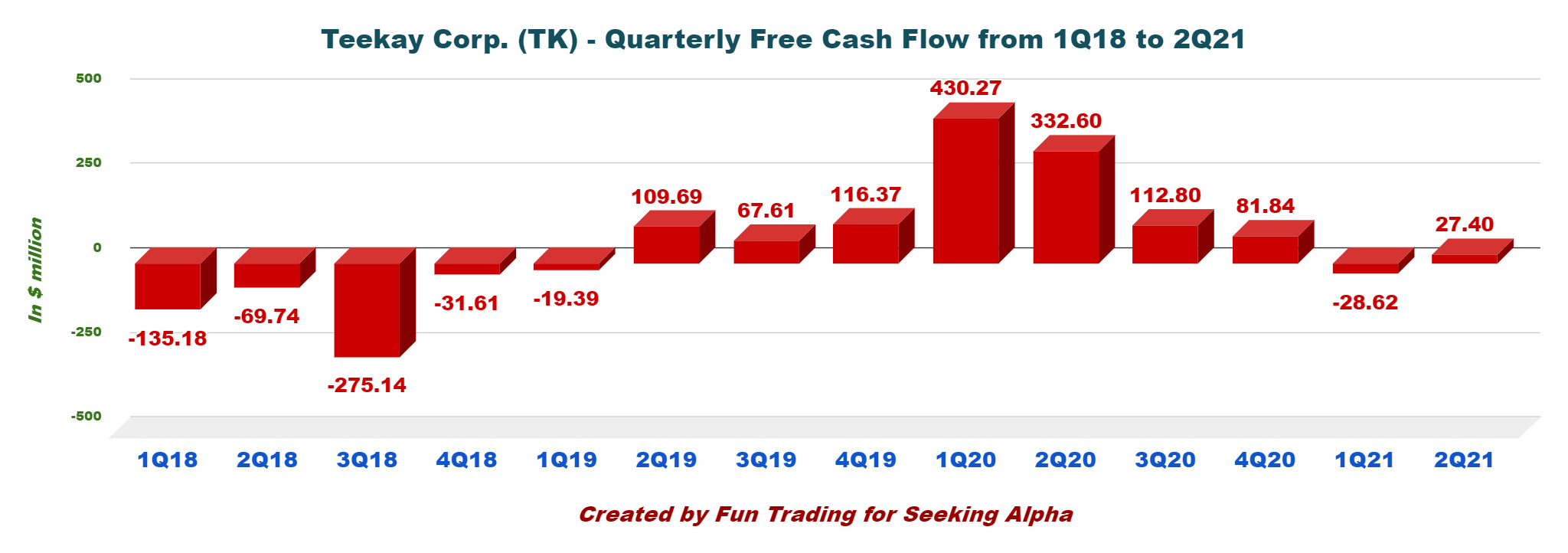 Teekay Corp.: The Banff FPSO's Exit Is Now Solved (TK) | Seeking Alpha