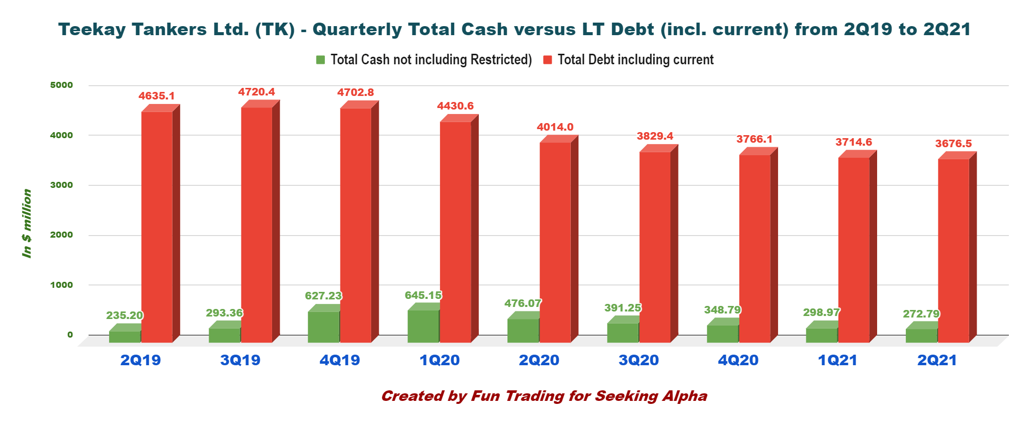 Teekay Corp.: The Banff FPSO's Exit Is Now Solved (TK) | Seeking Alpha