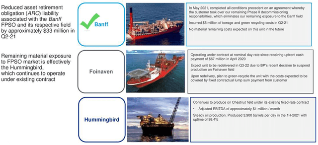 Teekay Corp.: The Banff FPSO's Exit Is Now Solved (TK) | Seeking Alpha