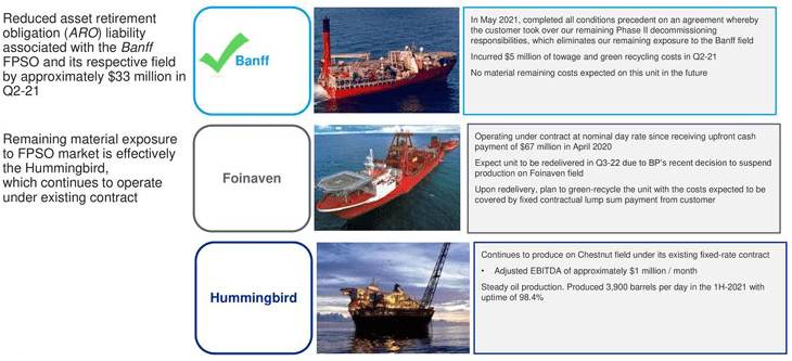 Teekay Corp.: The Banff FPSO's Exit Is Now Solved (TK) | Seeking Alpha