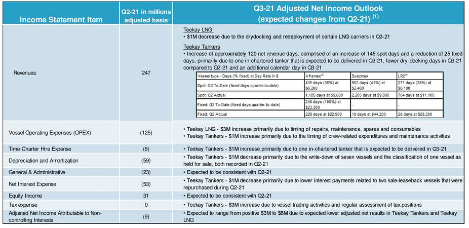 Teekay Corp.: The Banff FPSO's Exit Is Now Solved (TK) | Seeking Alpha